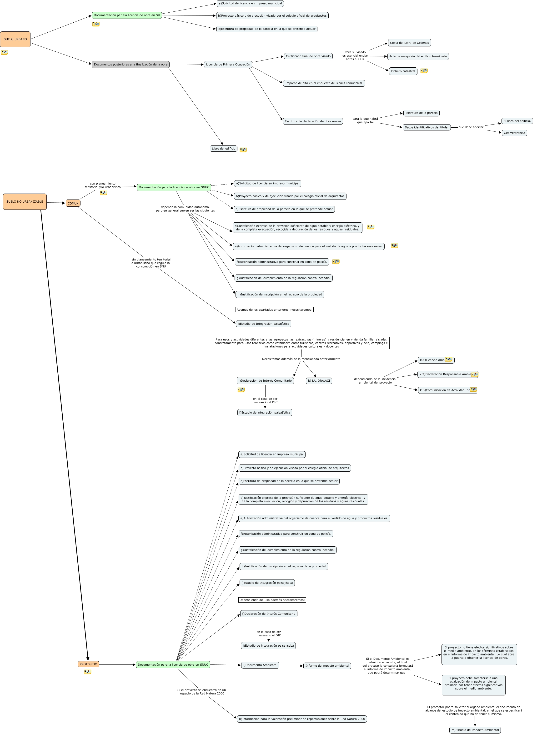 Gestión del Proyectos de bioconstrucción